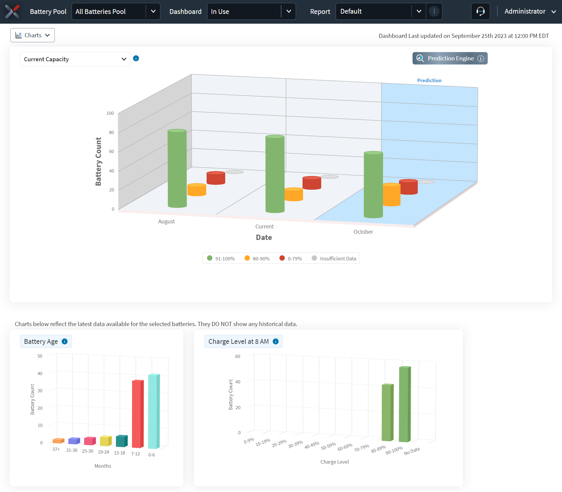 SOTI XSight Product Support